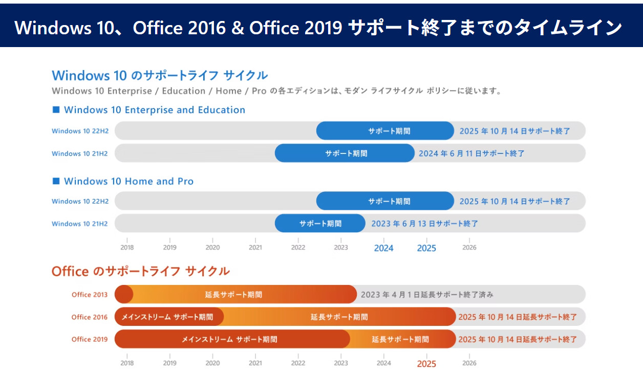 【更新】MOS2016試験 2026年3月末終了―試験提供元発表